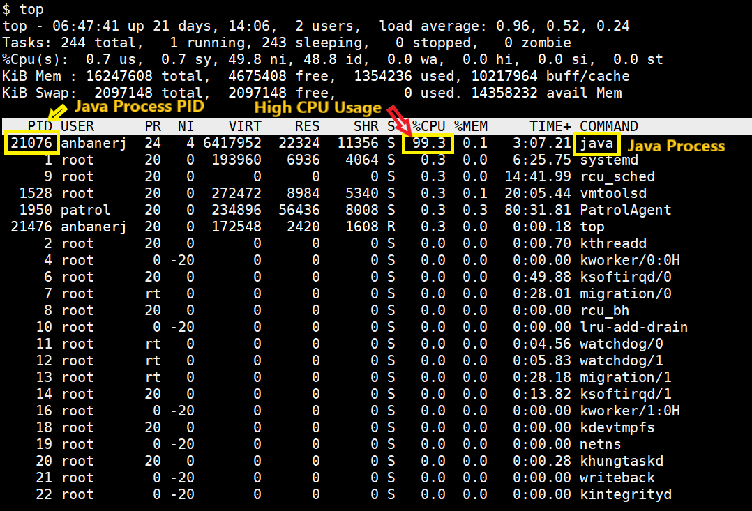 How To Troubleshoot Java High Cpu Usage Issues In Linux Middlewareexpert