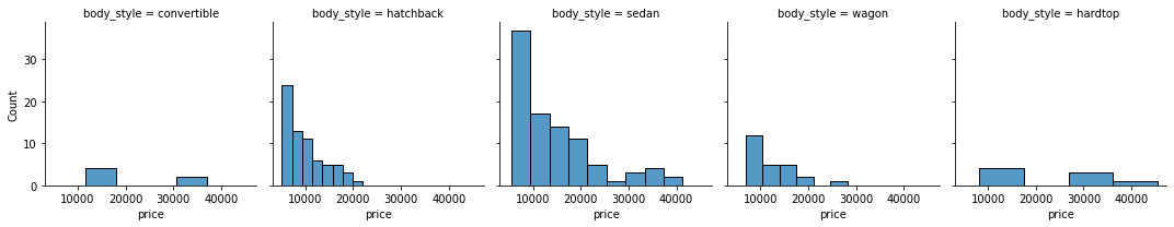 Data Visualization With Python Using Seaborn And Matplotlib Middlewareexpert Seaborn