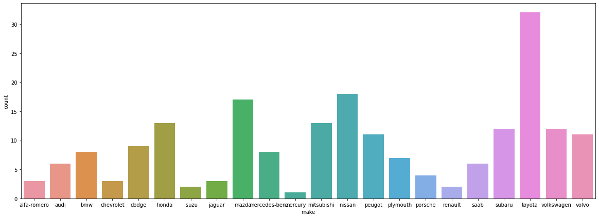 Data Visualization With Python Using Seaborn And Matplotlib Middlewareexpert Seaborn 2618