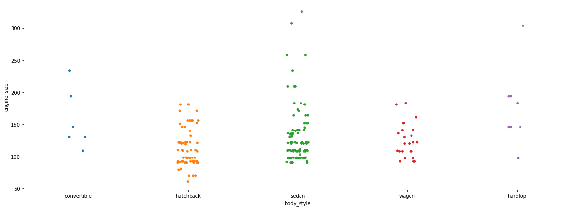 Data Visualization With Python Using Seaborn And Matplotlib Middlewareexpert Seaborn