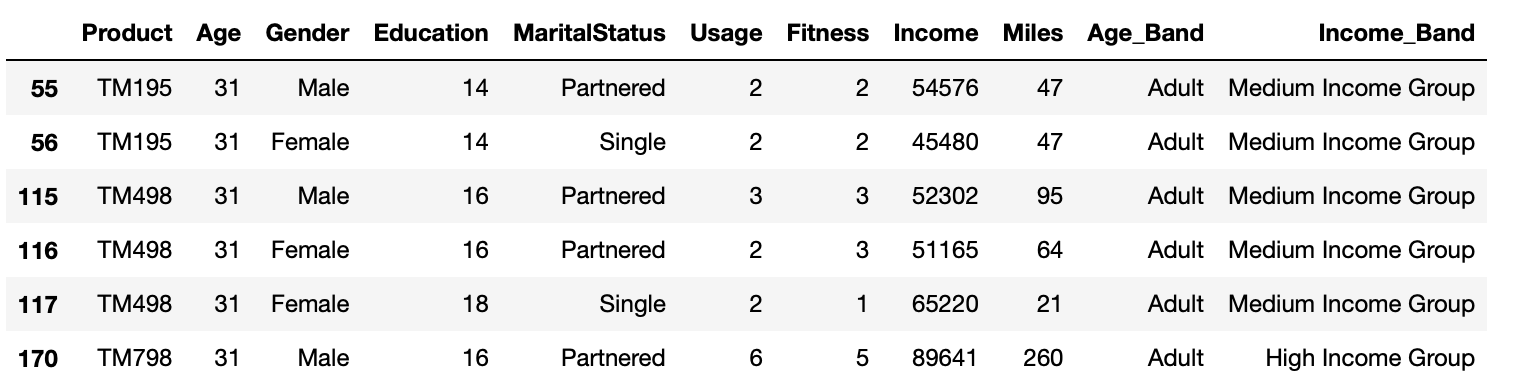 Data Analysis Using Pandas In Python Middlewareexpert