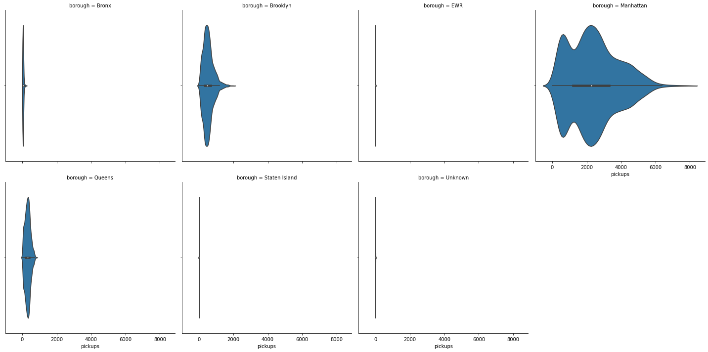 Exploratory Data Analysis Eda Using Python Middlewareexpert