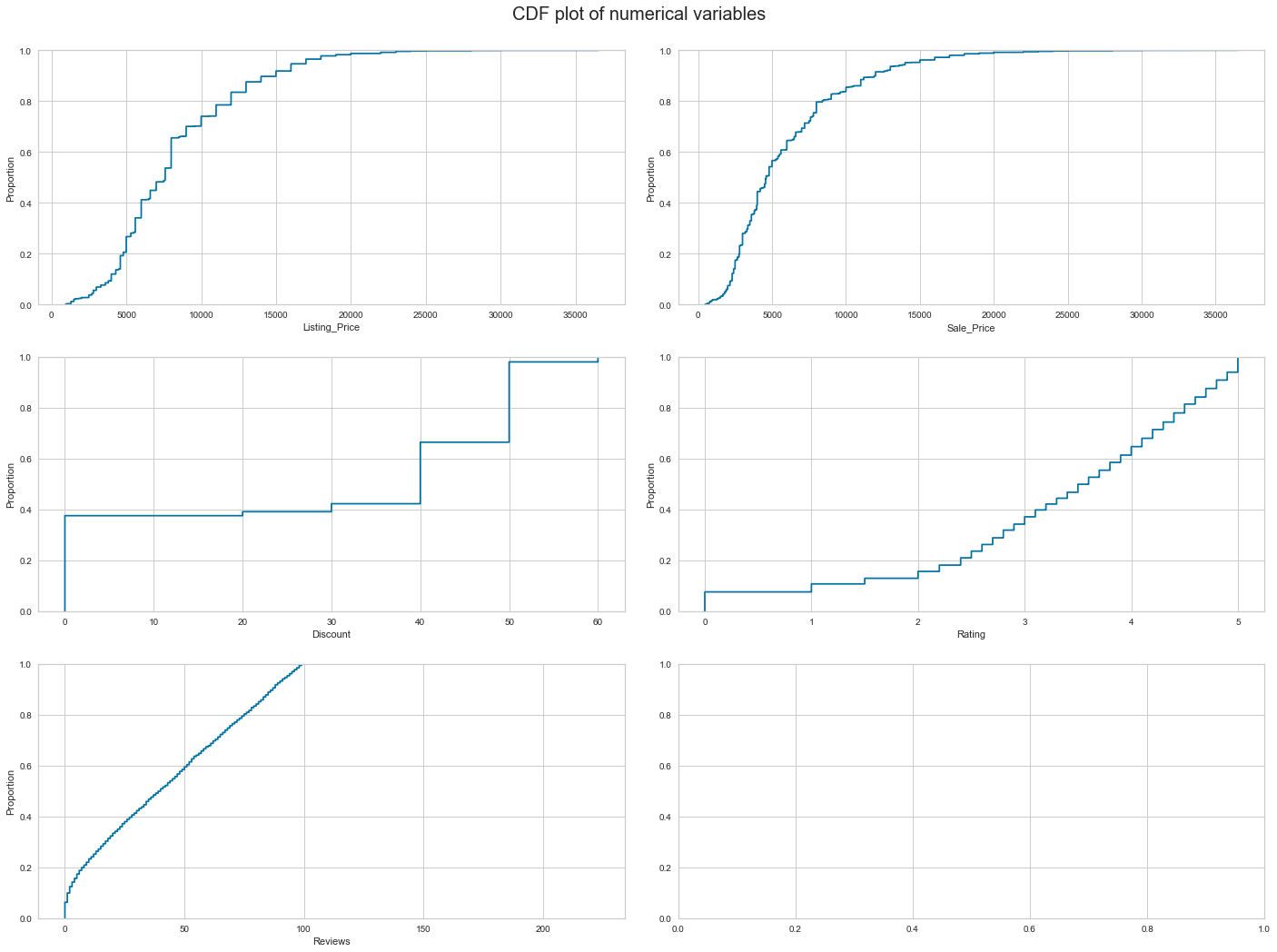 Product Segmentation Using K Means Clustering Middlewareexpert